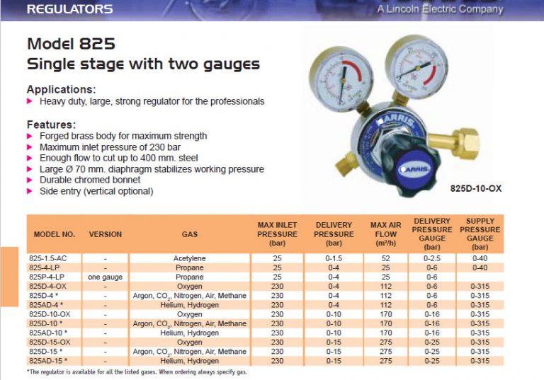 ĐỒNG HỒ GIẢM ÁP BÌNH KHÍ - MODEL 825 và 25GX DỄ DÙNG